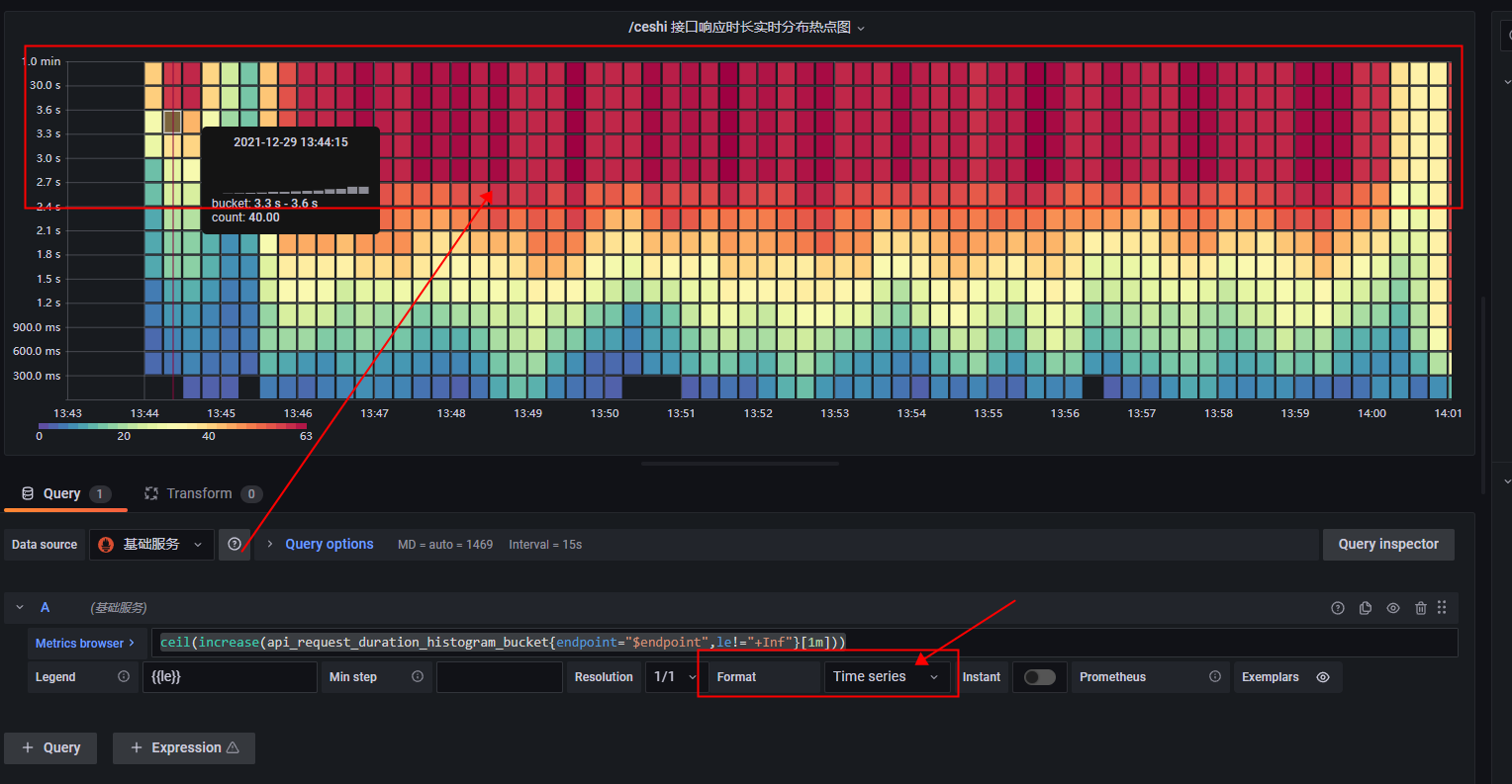 Prometheus Histogram + Grafana 绘制接口响应热点图 – 个人编程语言笔记